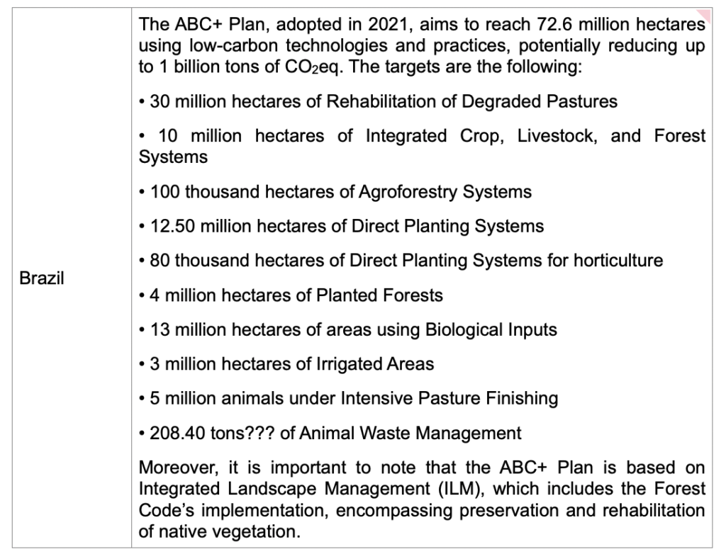 The New ABC+ Plan as a catalyst for complying with the Brazilian NDCs ...